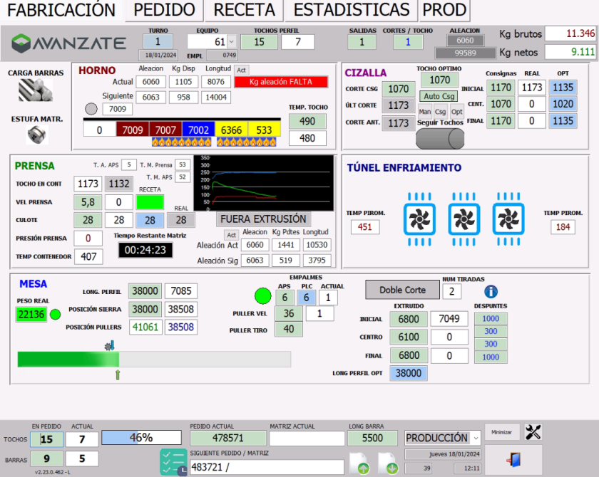 APS (Aluminum Production Software) - Avanzate